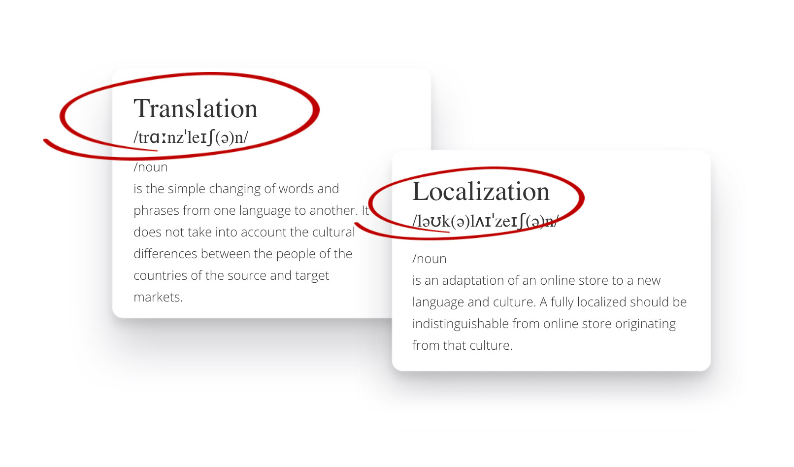 Ecommerce Localization & Translation