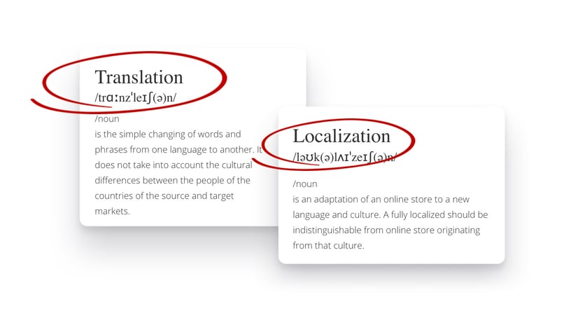 Ecommerce Localization & Translation