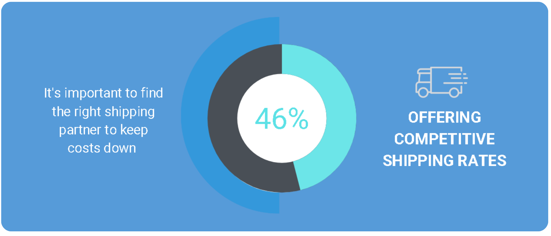 What international challenges are Merchants facing?